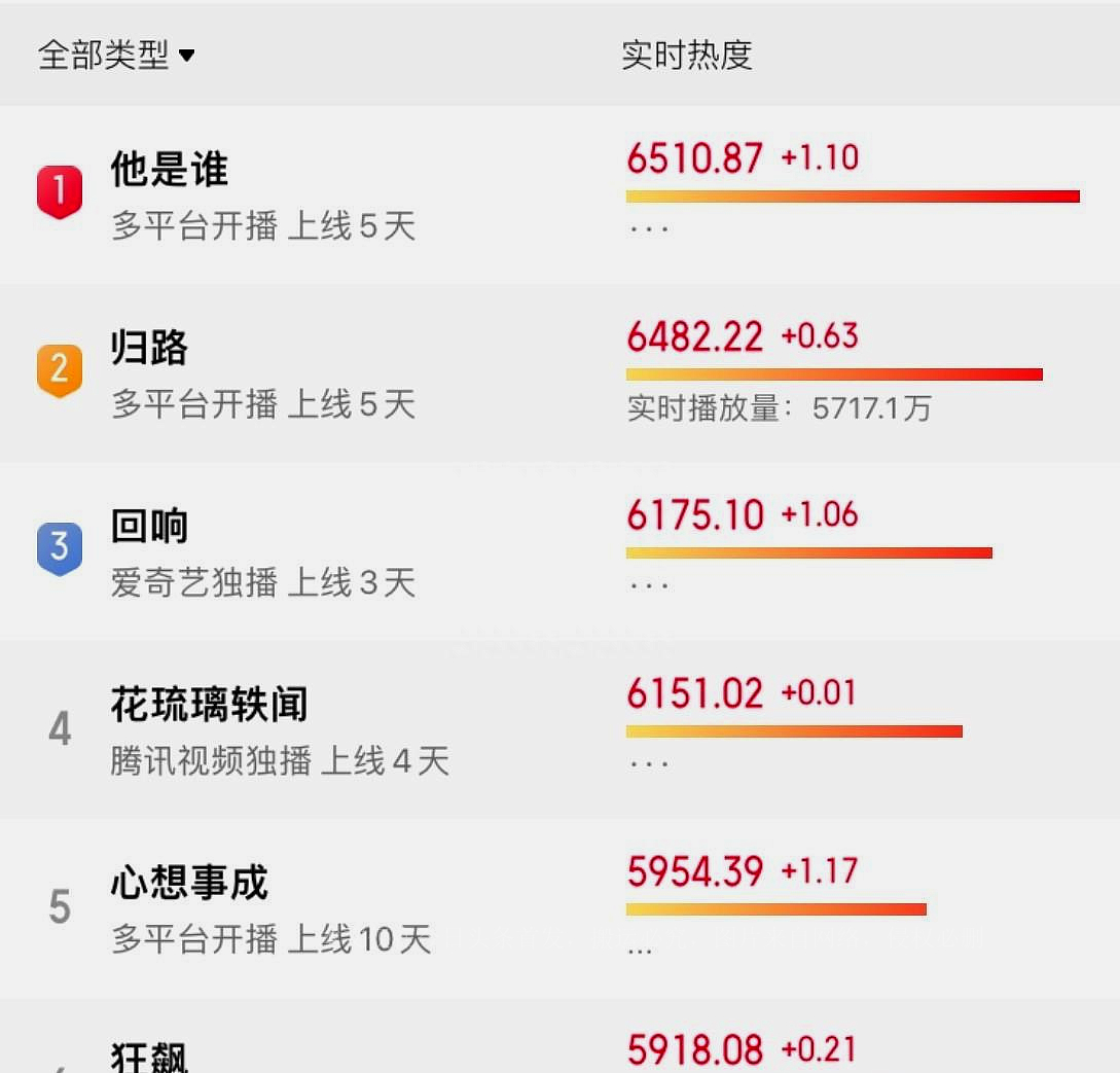 Will plastic surgery harm criminal investigation dramas again? Don't ...