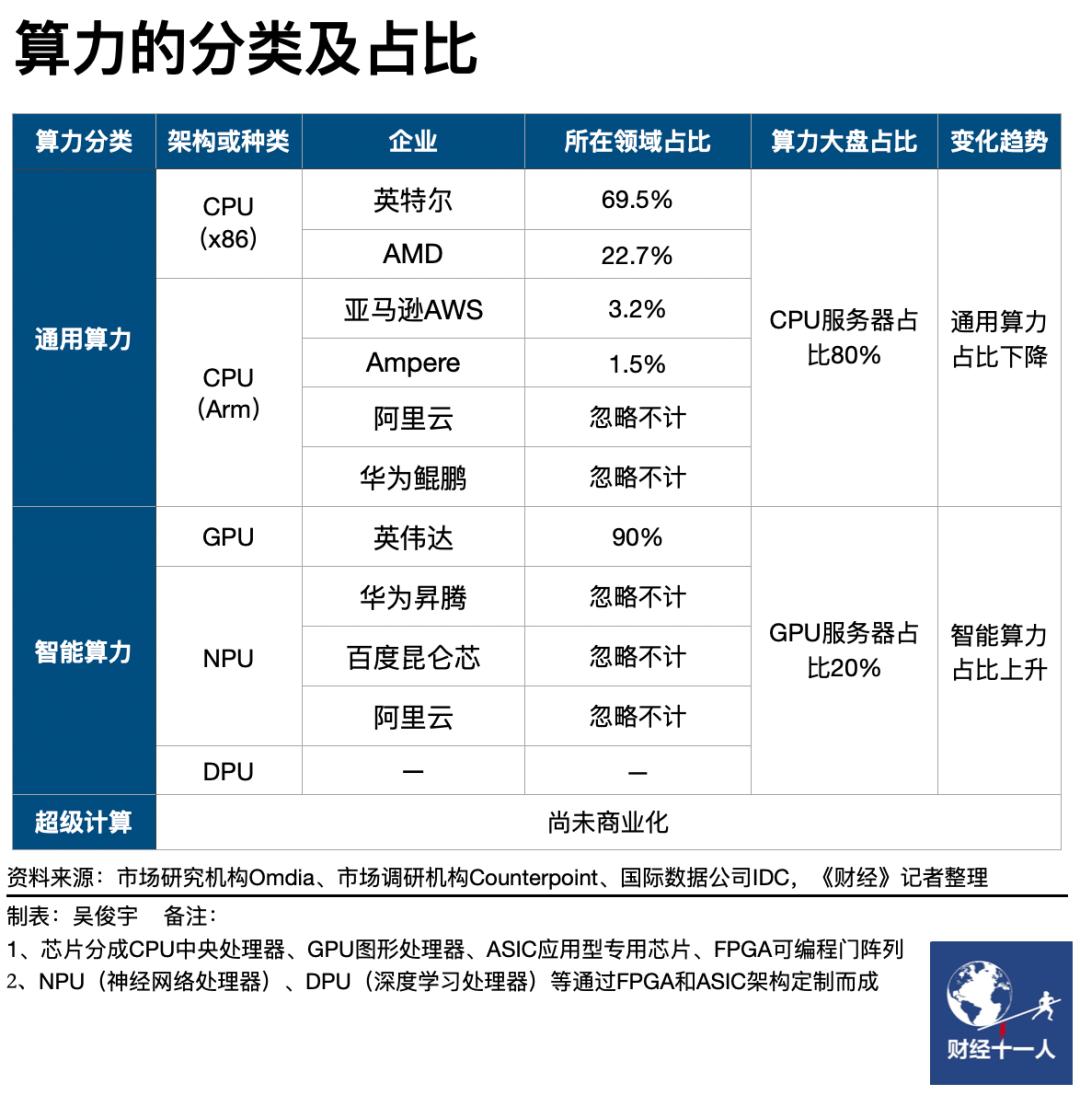 Chinese Computing Power, Ambitions and Weaknesses - iNEWS
