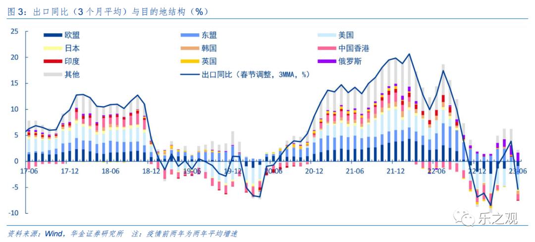 Research Notes-20230713 (Import and US CPI under high base effect) - iMedia