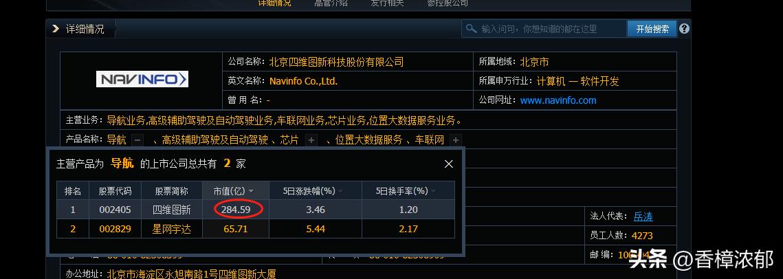 002405 NavInfo new buy! purchase! purchase! - iMedia