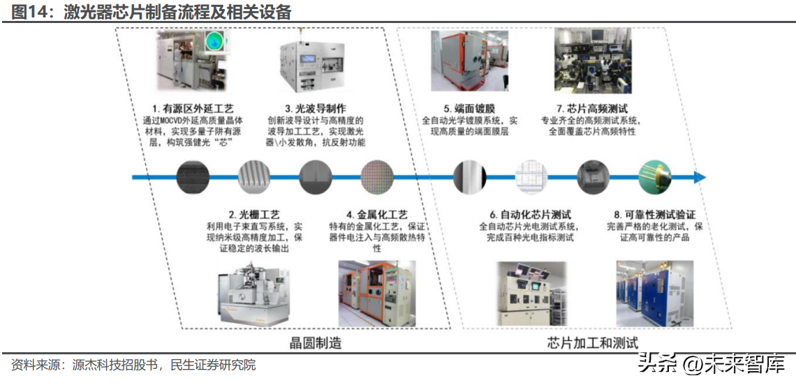 In-depth research on the optical chip industry: domestic optical chips ...