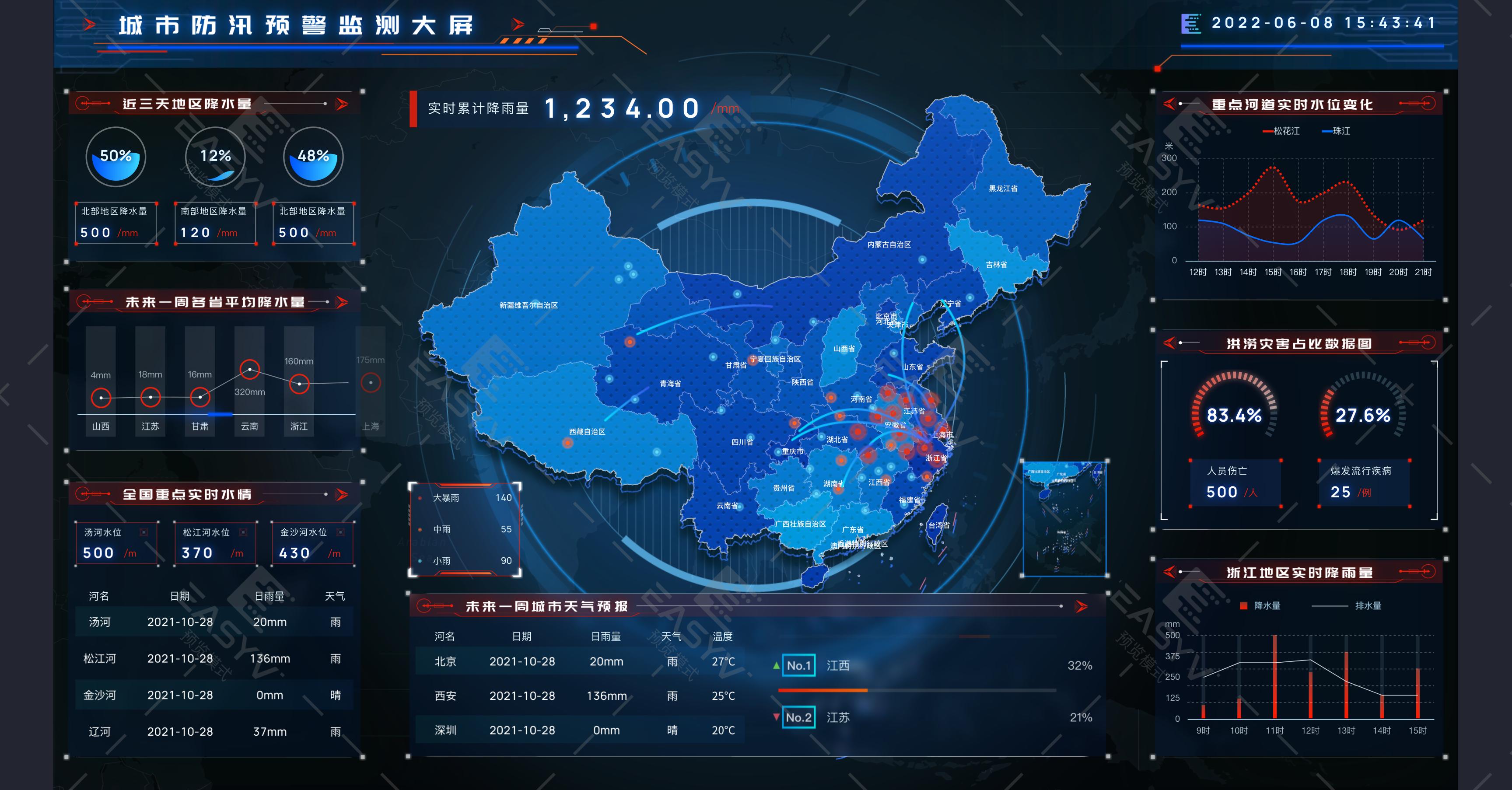 Visualization scene (3): emergency warning - prevent problems before ...