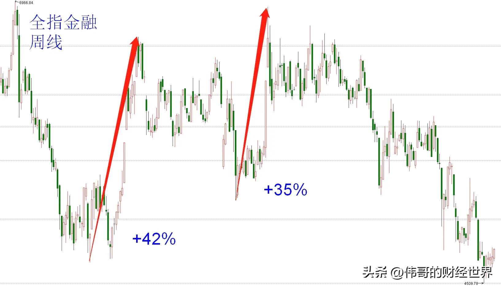 Are there still opportunities for value stocks? - iNEWS