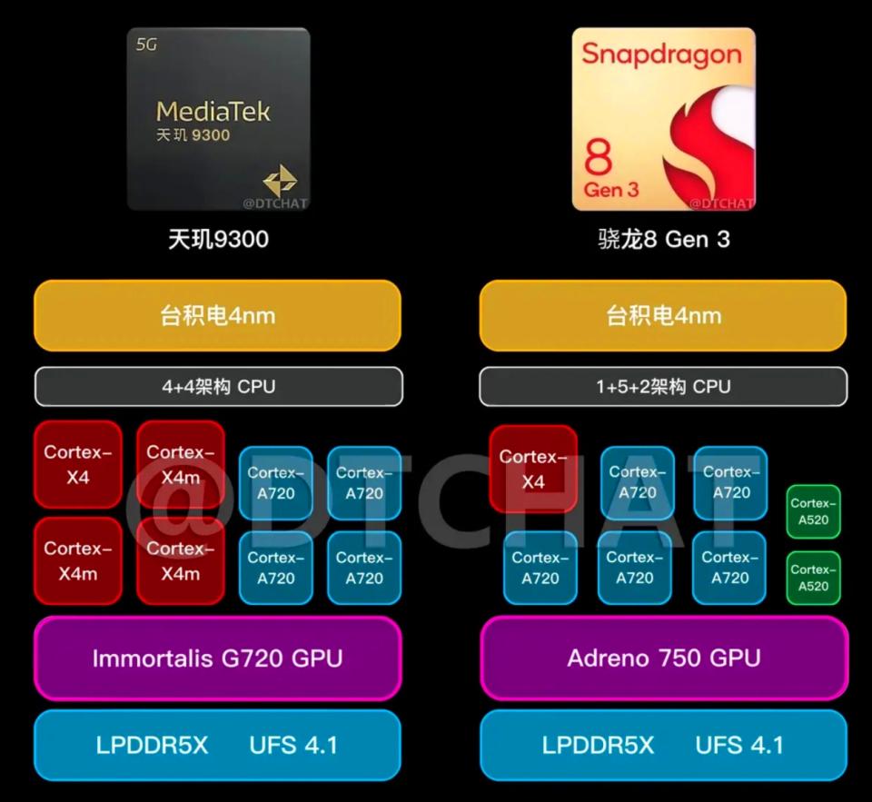 Snapdragon 8 Gen3 is further confirmed: Stabilizing power consumption ...