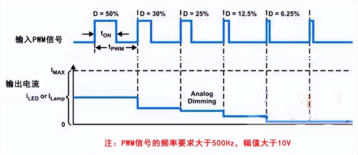 Smart Home Encyclopedia 9: 0/1-10V Dimming - iNEWS