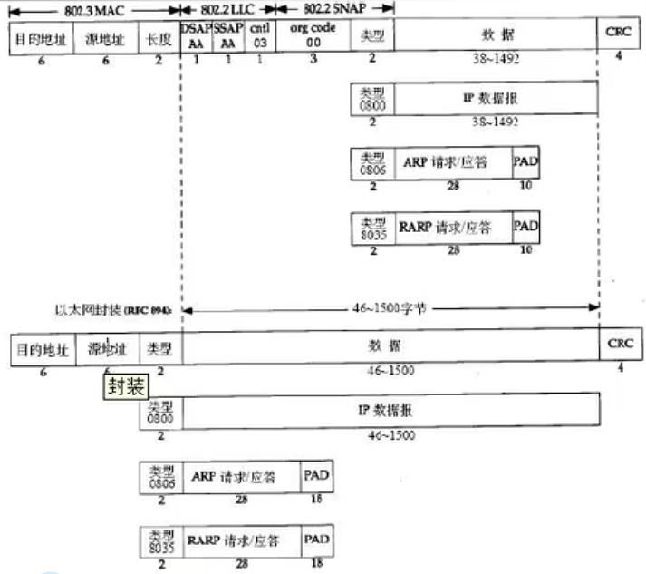 Learn a little network operation and maintenance TCP/IP protocol every ...