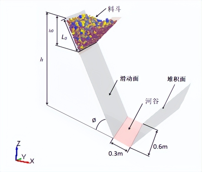 Numerical Study on Formation Process of Damming Body Based on DEM ...