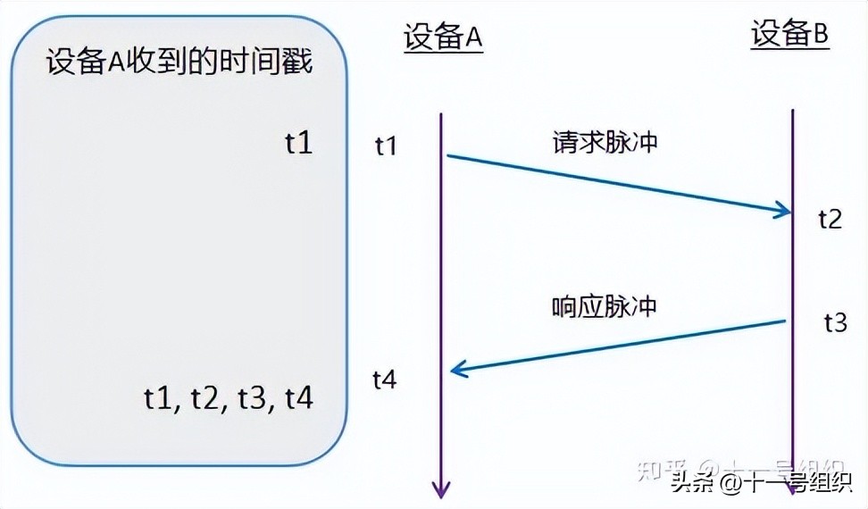 What is ultra-wideband UWB positioning technology? - iMedia