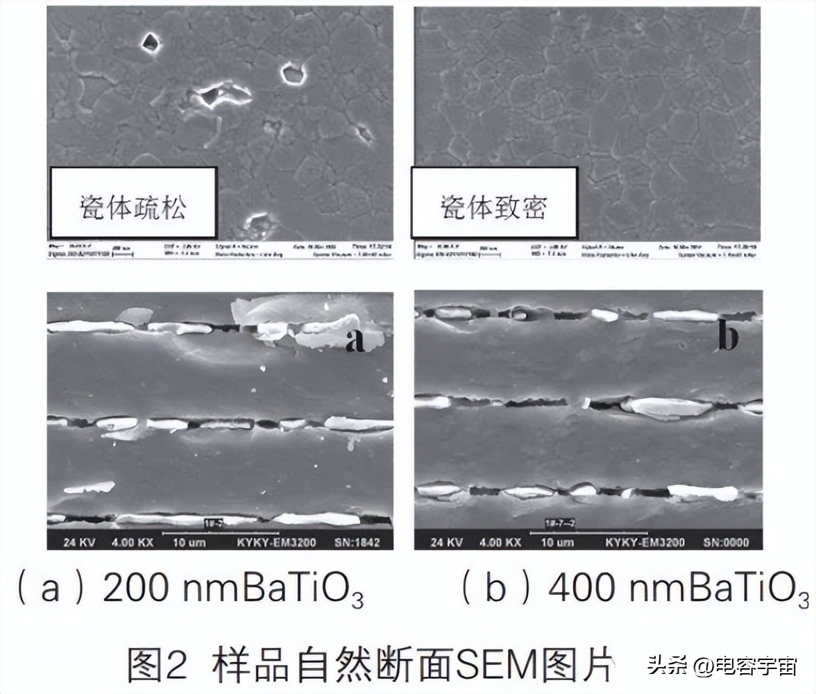 Influence of particle size of barium titanate powder on the performance ...