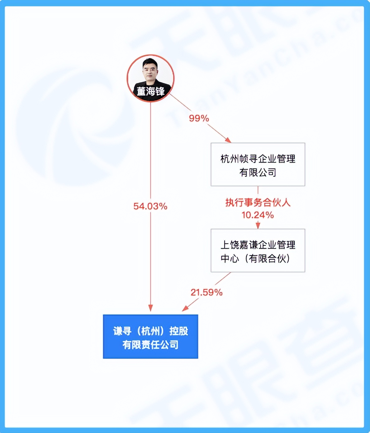 Wei Ya shows up again, Qian Xun's world has changed - iNEWS
