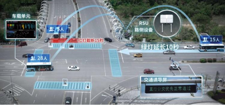 How "Vehicle-Road Collaboration" Helps Smart Cars - iNEWS