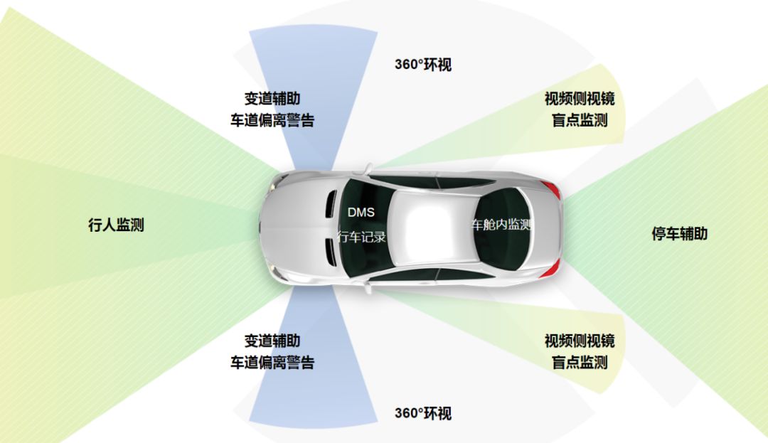 2023 Dynamics of the Whole Industry Chain of Vehicle Cameras/Analysis ...