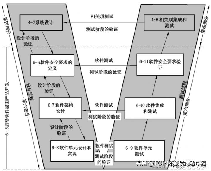 The internal skills of developers in the automotive electronics ...