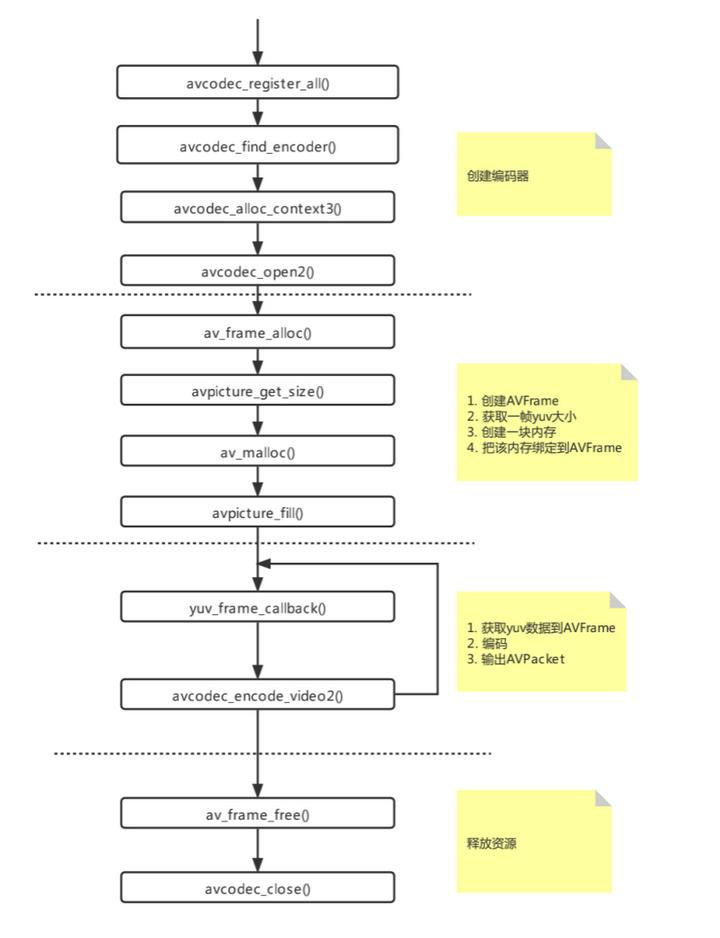 FFmpeg 新舊API編碼 - 頭條匯