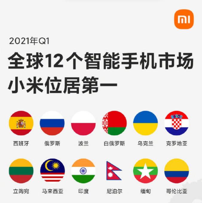 Xiaomi's globalization campaign: from India to Europe, firmly sitting ...