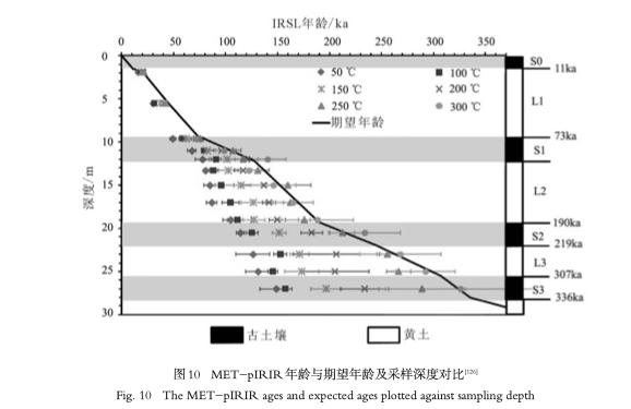 Applicable period and accuracy of optical interpretation method - iMedia