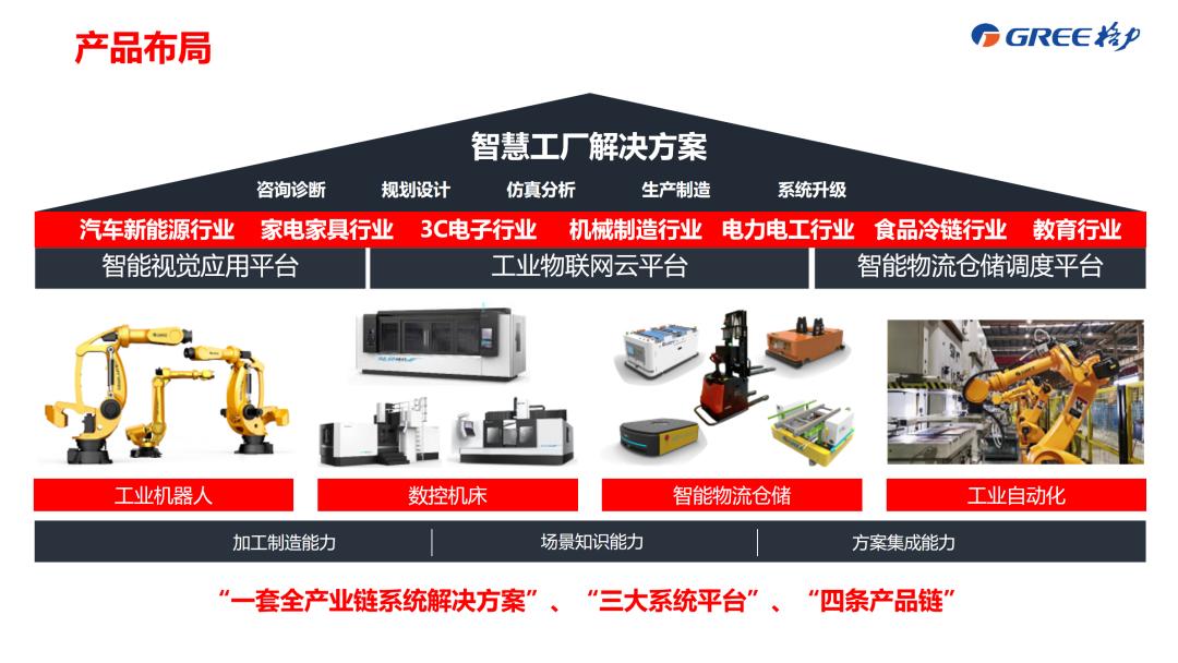 2023 China International Machine Tool Show launched Gree to show its ...