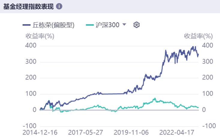 Qiu Dongrong 32 billion! Zhou Haidong 35 billion! Will there be a curse ...