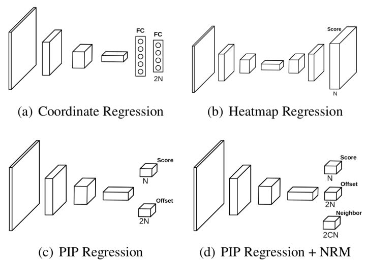 "IJCV2021" Practical Face Keypoint Detector PIPNet: Fast!allow!stable ...