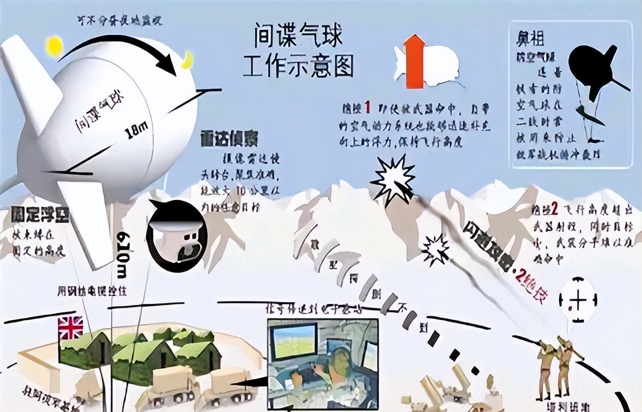 In 1974, the American reconnaissance balloon floated from the Soviet ...