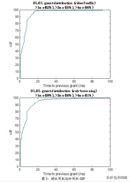 5G UE energy saving control information - iNEWS
