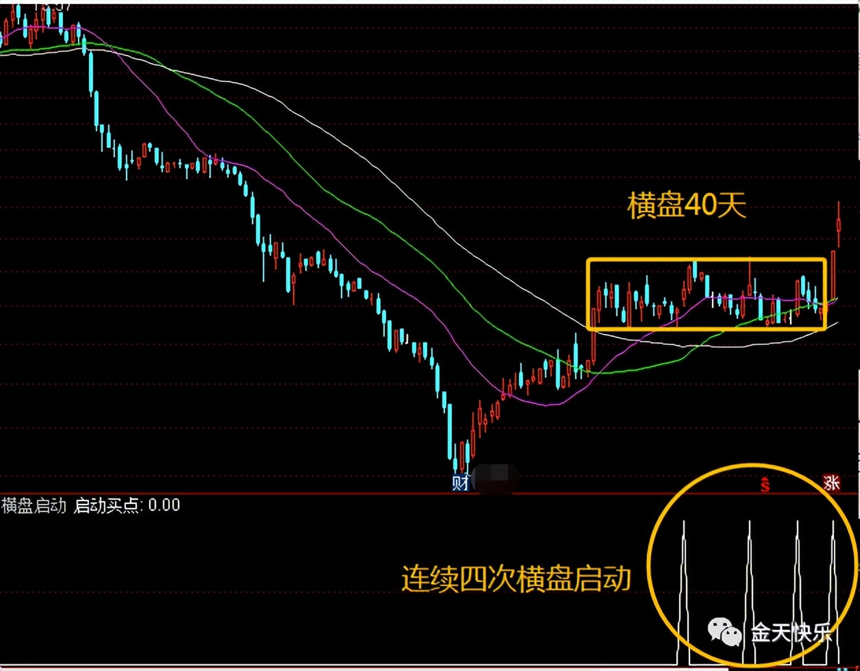 Sideways starts 4 times in a row - iNEWS