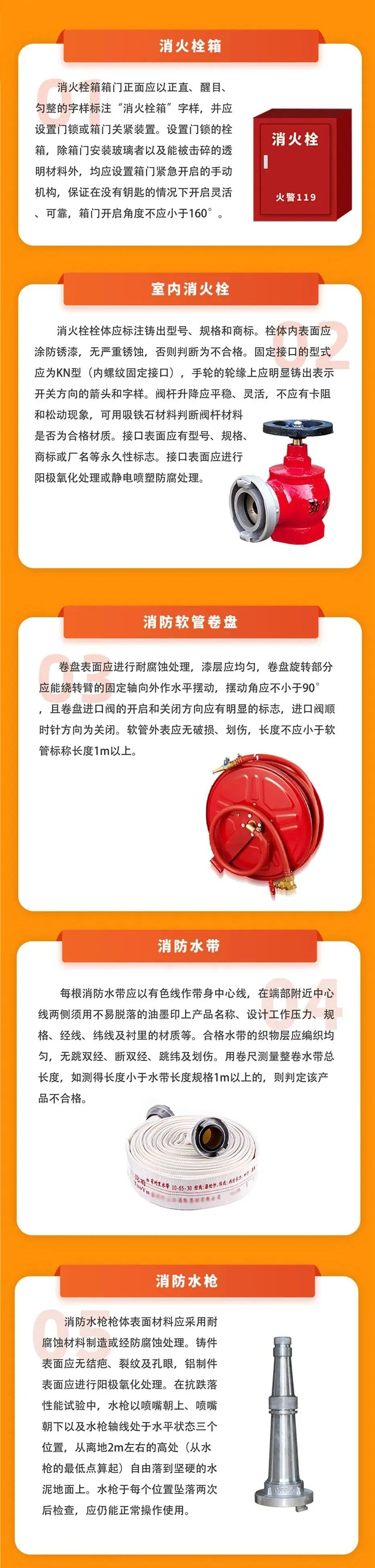 Do you know how to identify fire protection products? - iMedia