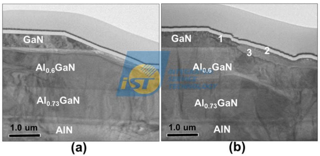Gallium oxide, the fourth generation of semiconductors is coming? - iNEWS
