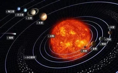 What would the earth be without the sun - iNEWS