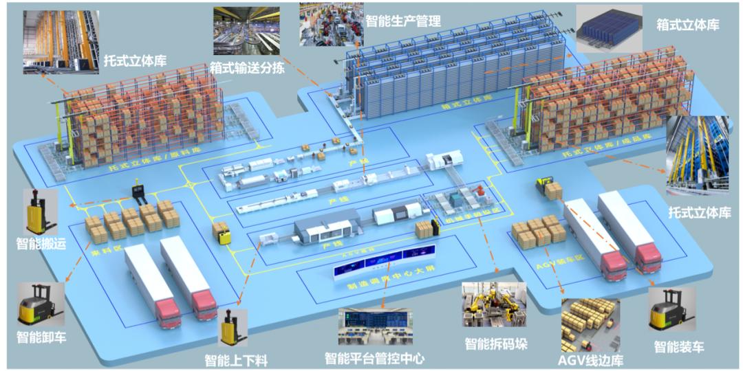Jingsong Smart Factory that builds smart factories - iNEWS