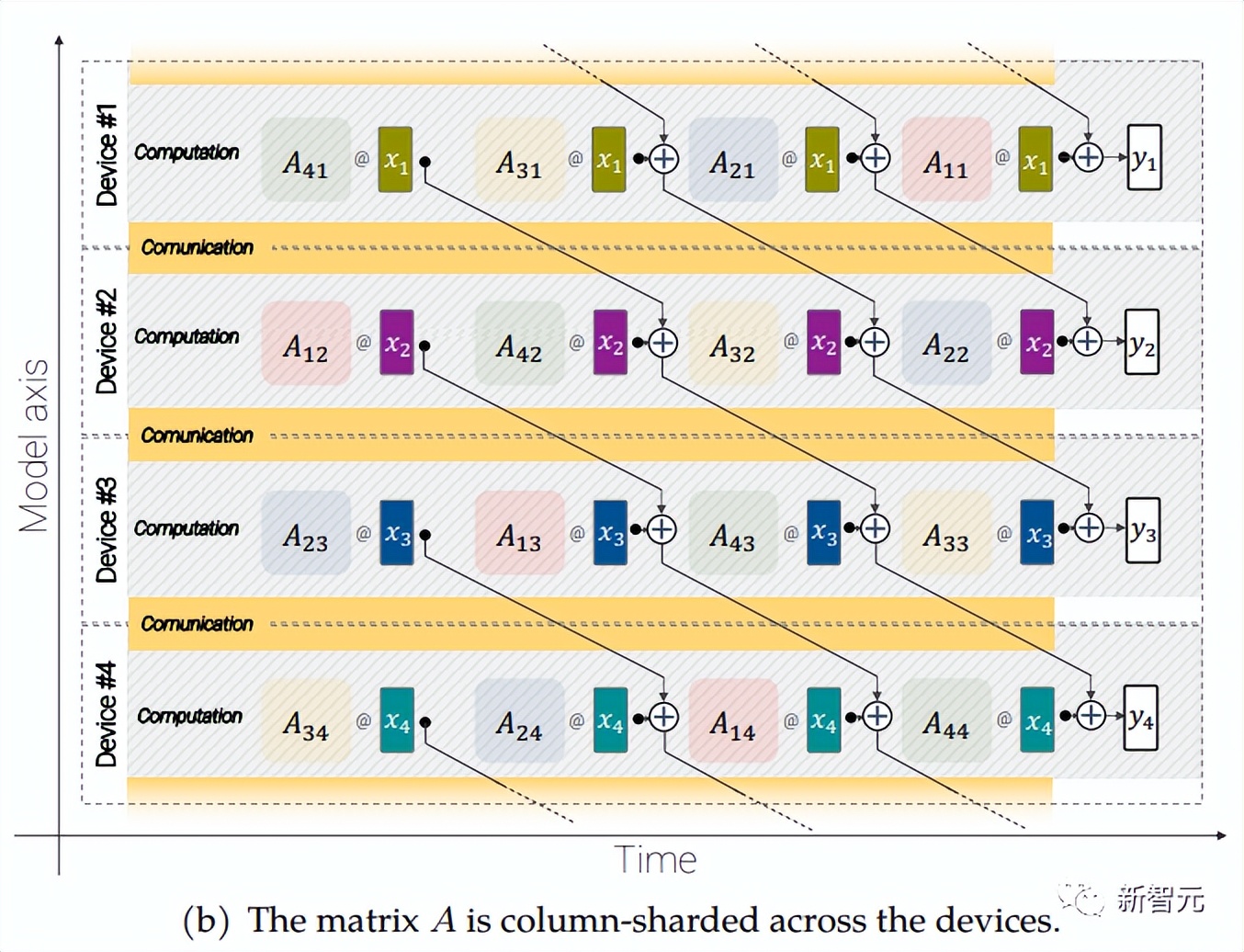 CV opens the era of large models! Google released the largest ViT in ...