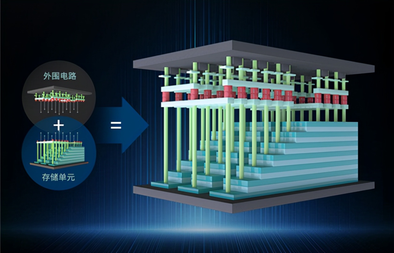 The memory chip monopolized by Japan, the United States and South Korea ...