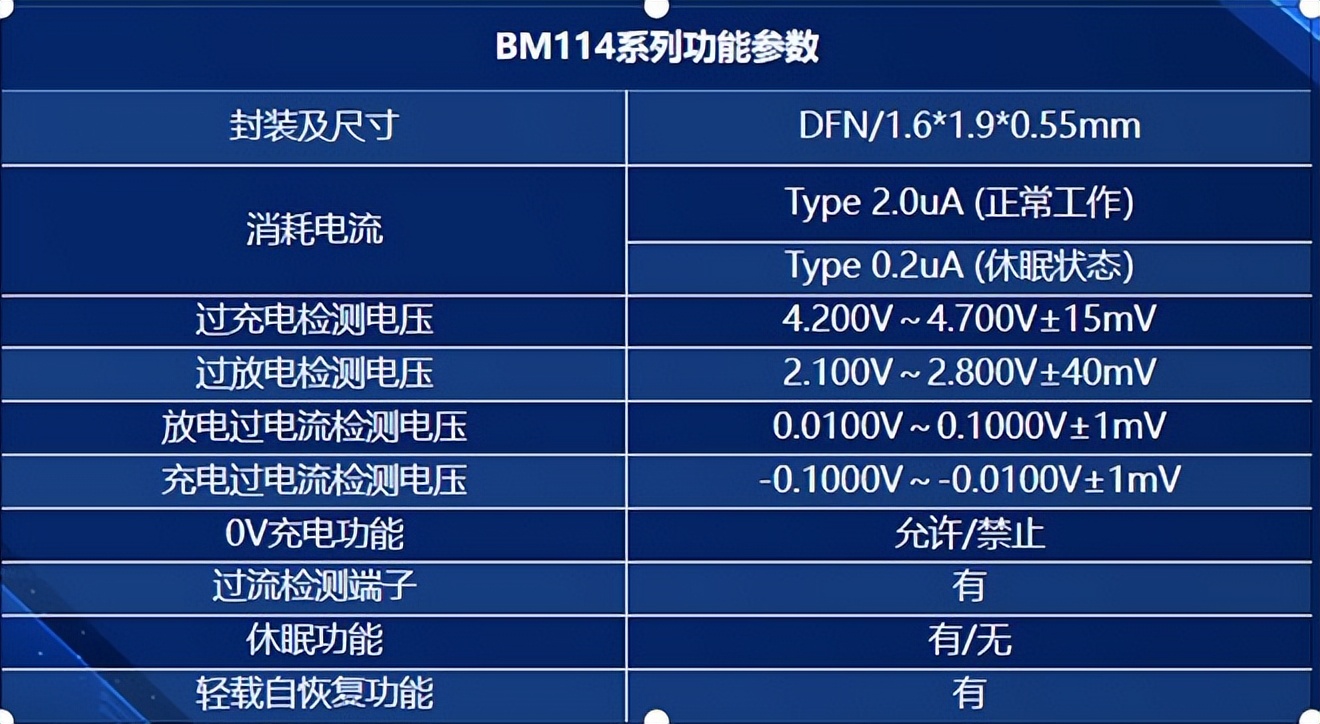 BYD Semiconductor releases ultra-high-precision single-cell lithium ...
