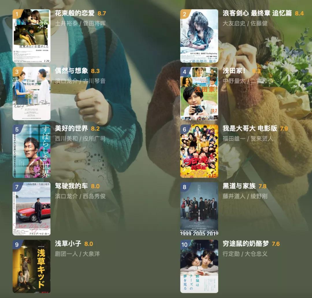 Douban's 2021 movie list is officially released - iNEWS
