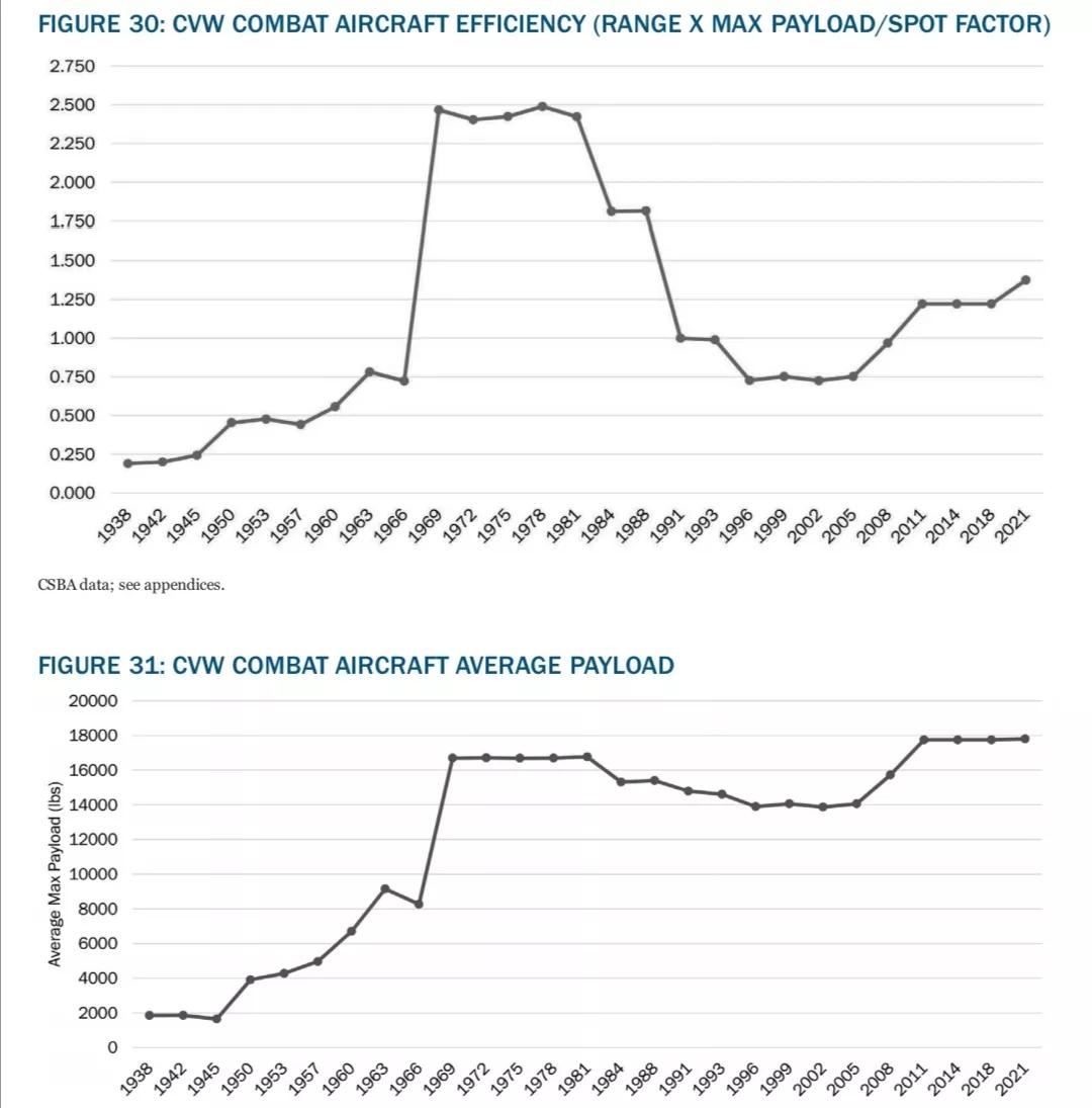 Coward!The US think tank report reluctantly admits that the US Navy ...