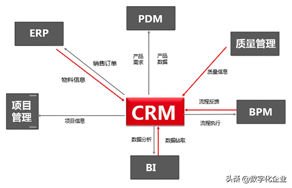 Overview of major industrial software (2) - iNEWS