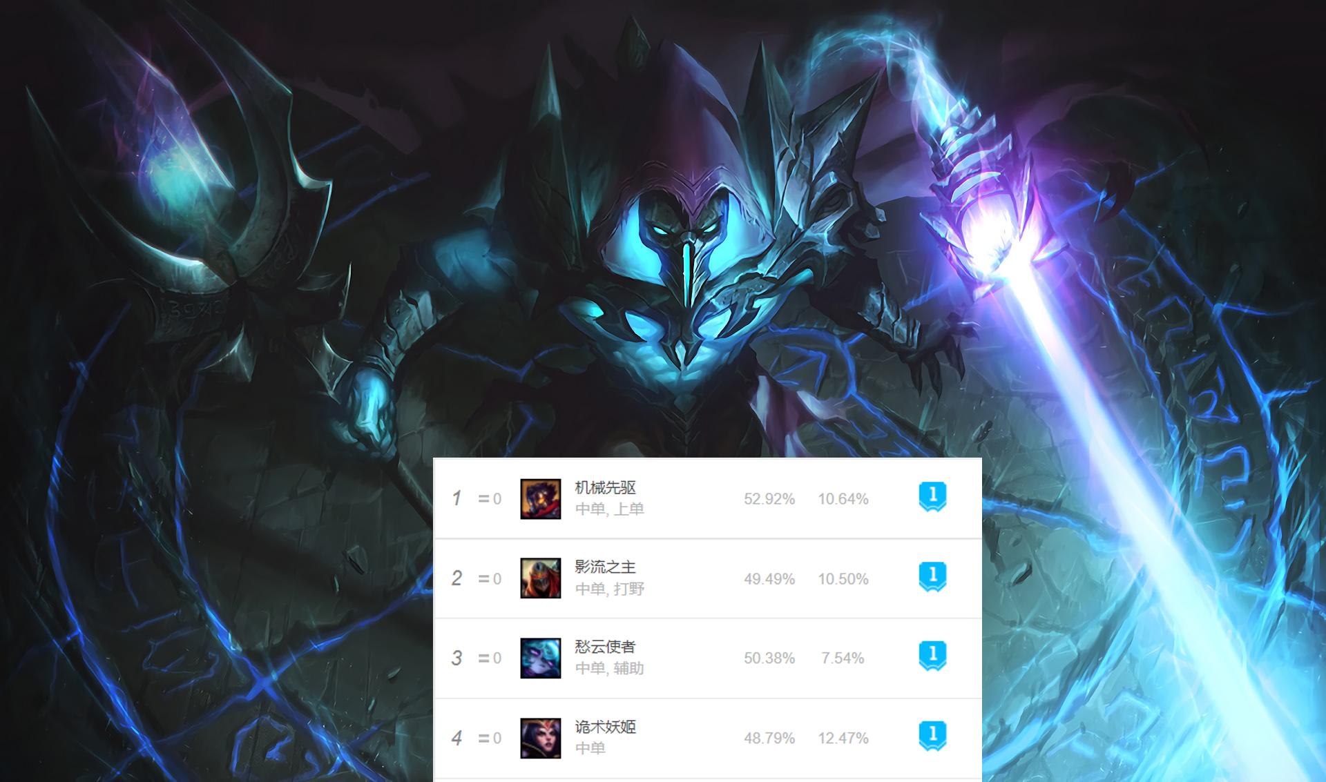 LOL's "First Attack Victor" is on fire!The new three-piece set has 700 ...