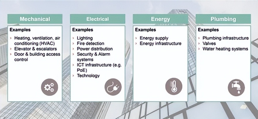 The evolution of smart buildings - iNEWS