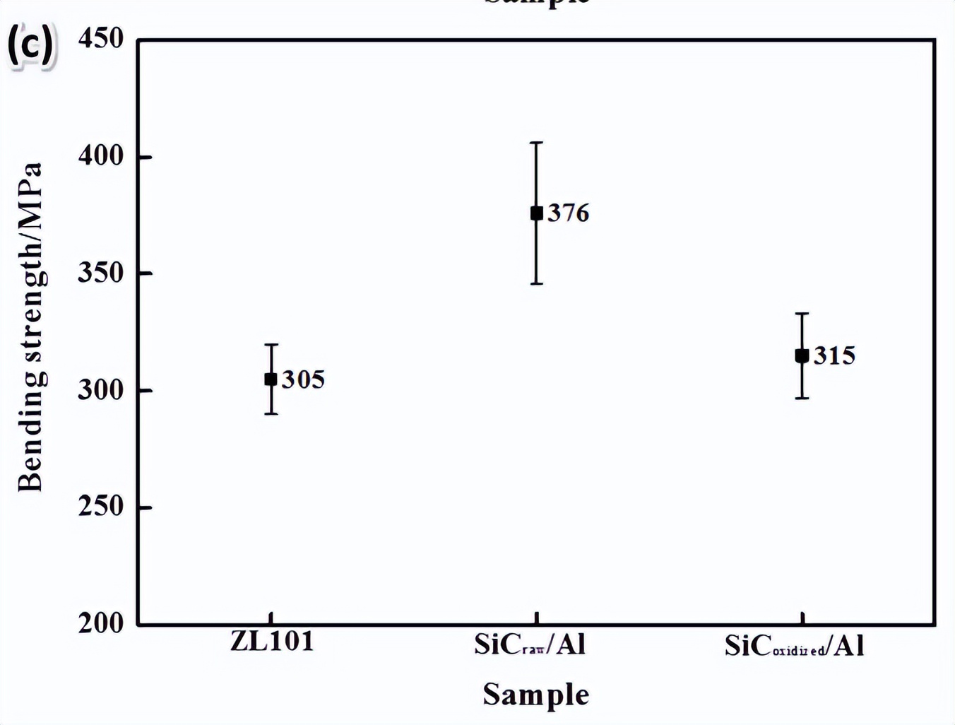 Microstructure and properties of pressure-impregnated SiCp/ZL101 ...