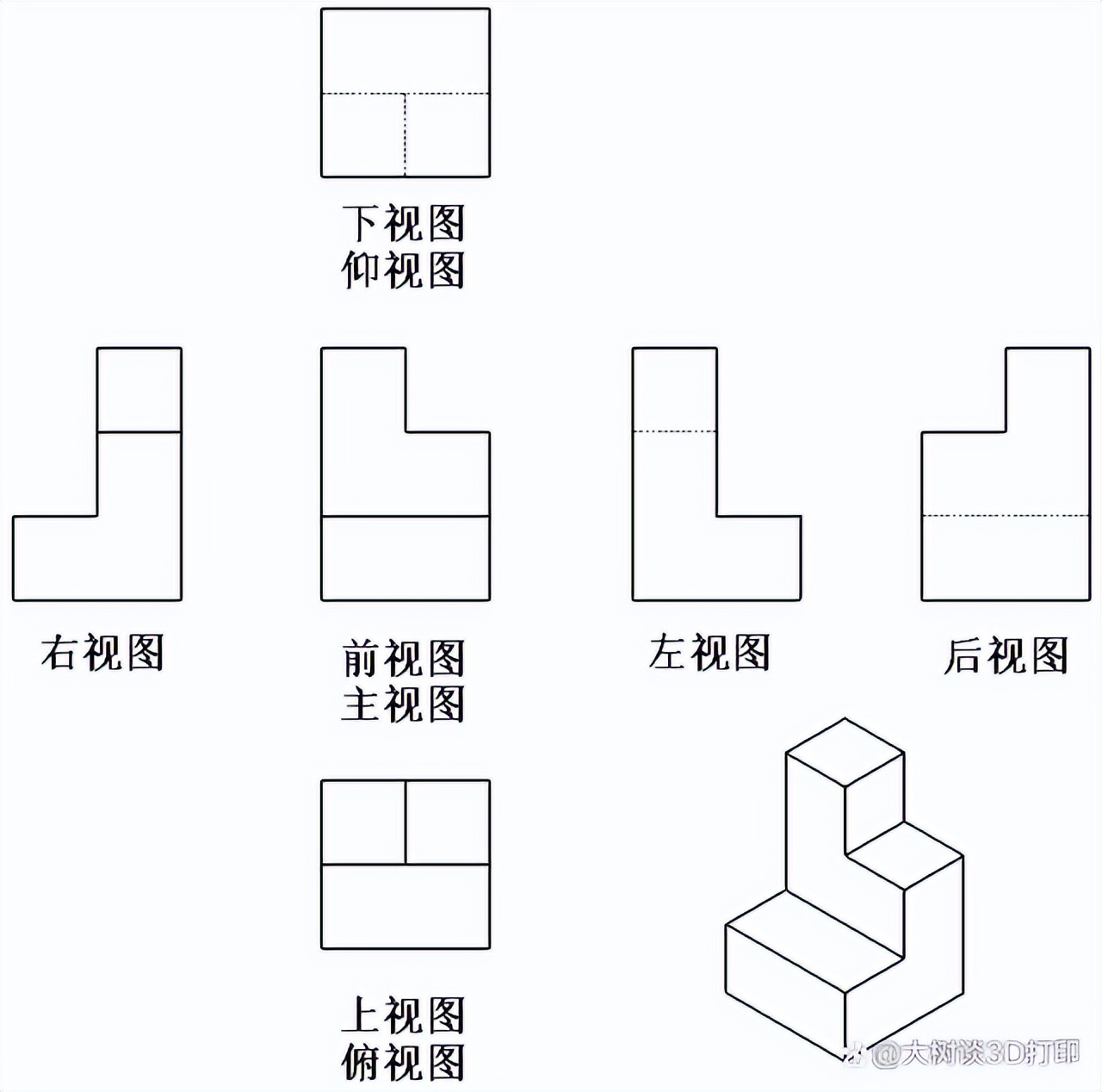 A trick to teach you how to distinguish the first and third ...