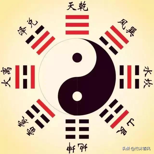 Beginners learn the sixty-four hexagrams of Zhouyi, and they must ...