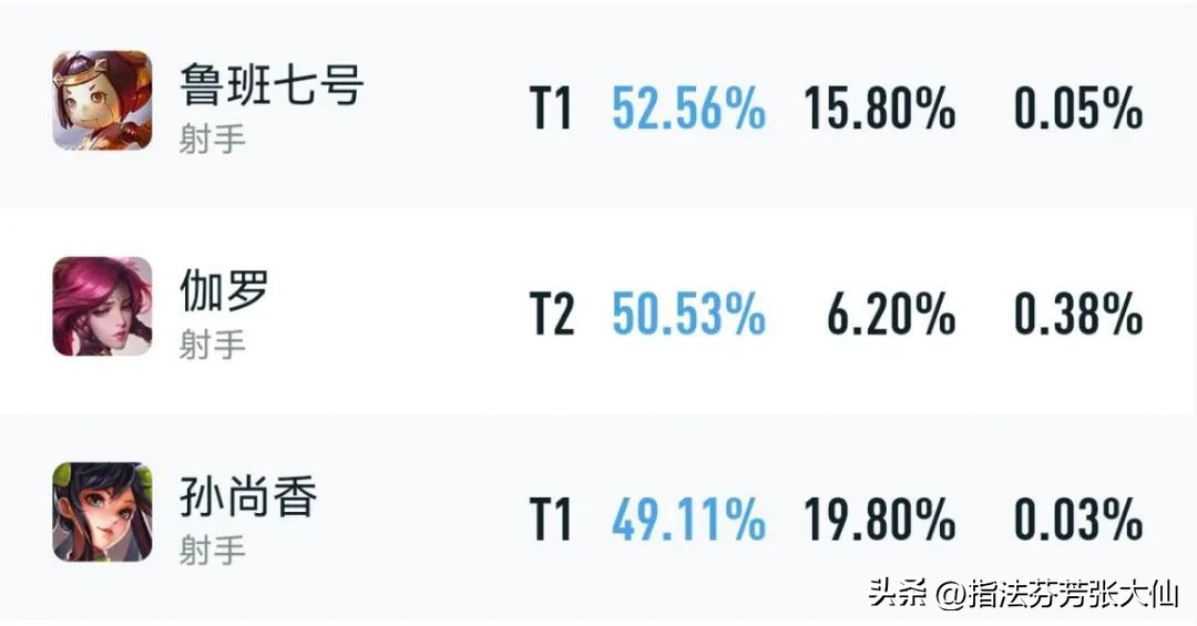 S29 shooter gradient ranking!Winning first is false T0?TA is the strongest answer in the version ...