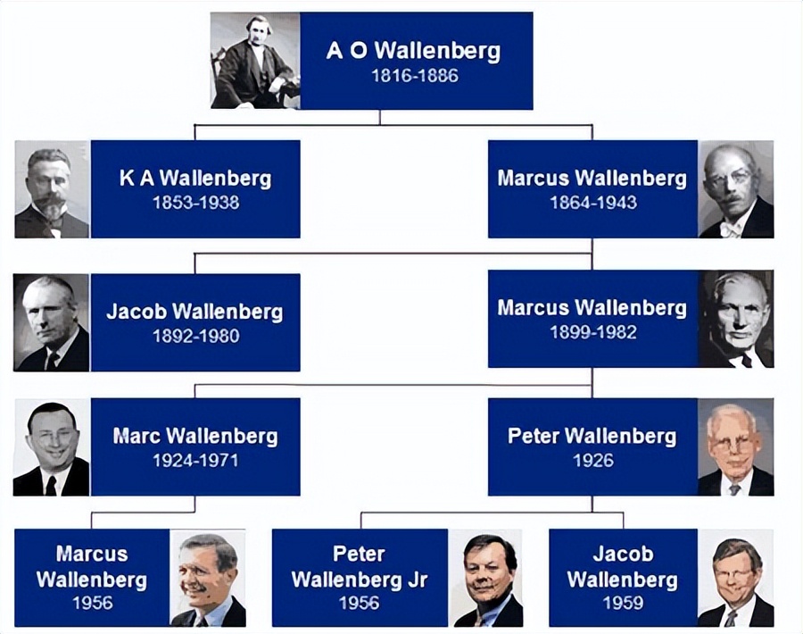 Huawei's game against the Wallenberg family for 300 years highlights ...