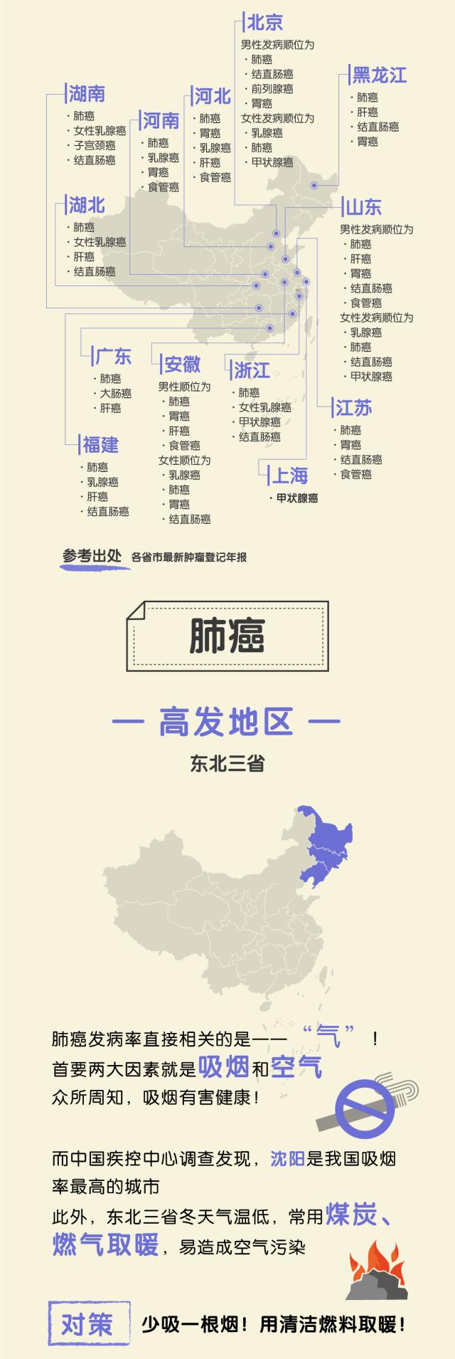 2022 China Cancer Map - iNEWS