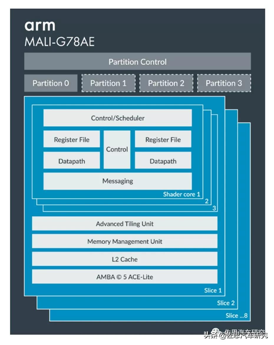 Mobileye EyeQ6 series in-depth analysis - iNEWS