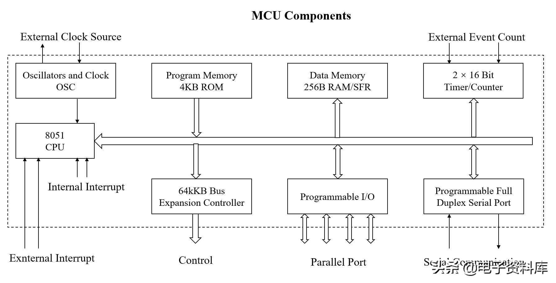 The hard core science of MCU - iNEWS