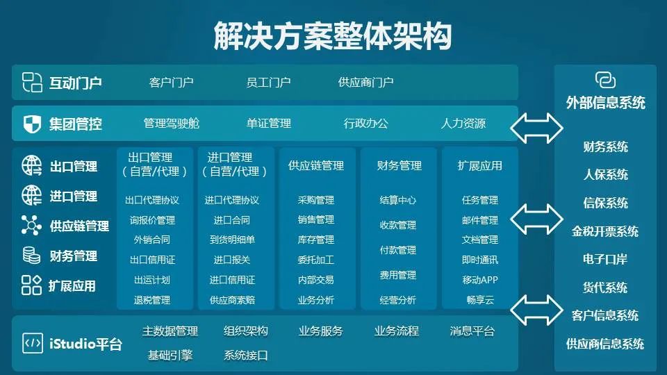 Open the platform to customers and factories, and enhance core ...