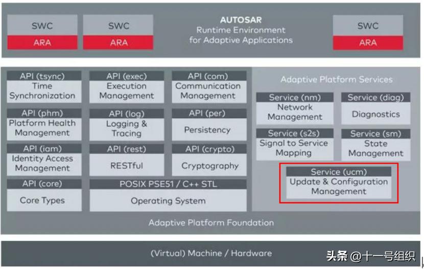 SOTA Technology Overview - iMedia