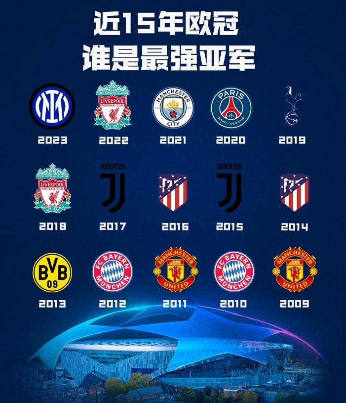 Champions League in the past 15 years: the strongest and most ...