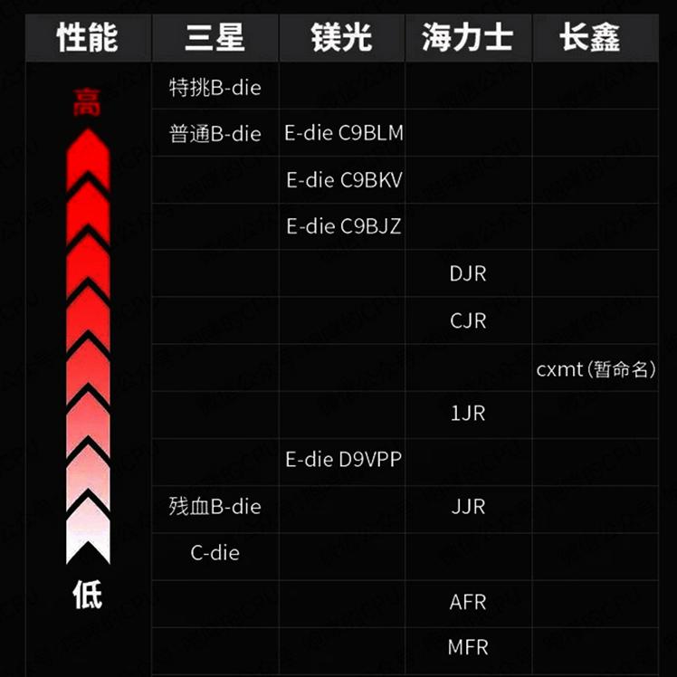 Samsung specially selected b-die particles for the curtain call, these ...